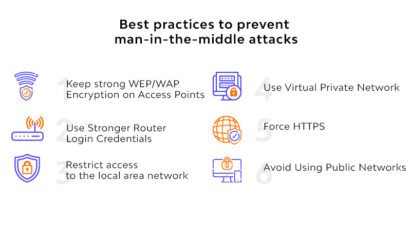 MITM - What is Man in the Middle Attack? How to Prevent?